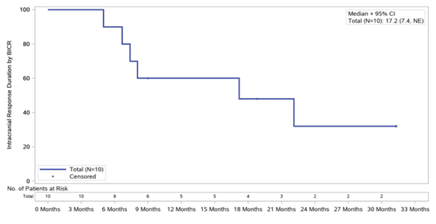 Entrectinib (Rozlytrek)